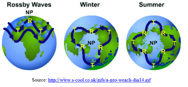 OCEAN- ATMOSPHERE INTERACTION – Climatology