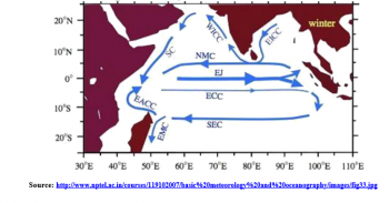OCEAN- ATMOSPHERE INTERACTION – Climatology