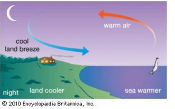 OCEAN- ATMOSPHERE INTERACTION – Climatology