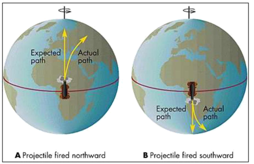 PLANETARY WIND PATTERNS: WIND BELTS AND SEASONAL VARIATIONS – Climatology