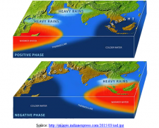 OCEAN- ATMOSPHERE INTERACTION – Climatology