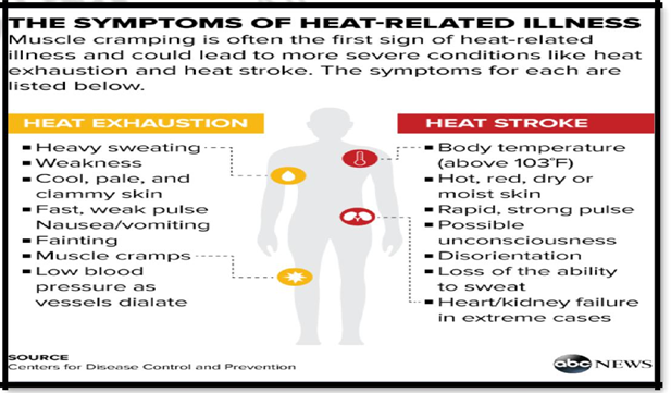 Prevention and Management of Heat Waves – Geography of Natural Hazards ...