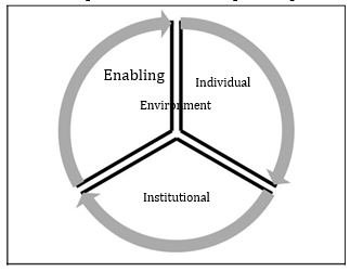 Capacity Building Interventions for Disaster Resilience – Geography of ...