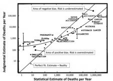 Hazard, Vulnerability and Risks – Geography of Natural Hazards and ...