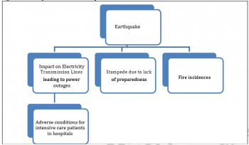 Hazard, Vulnerability and Risk Assessment – Geography of Natural ...