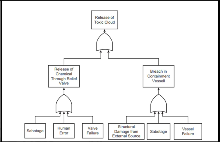Hazard, Vulnerability and Risk Assessment – Geography of Natural ...