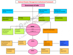 Role of National and International NGOs/Civil Societies in Disaster ...