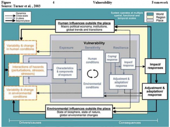 Hazard, Vulnerability and Risk Assessment – Geography of Natural ...