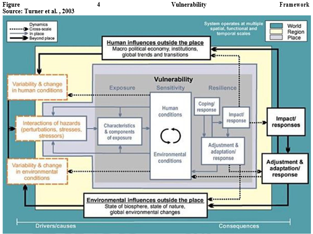 Hazard, Vulnerability and Risk Assessment – Geography of Natural ...