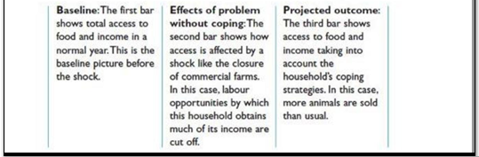 Hazard, Vulnerability and Risk Assessment – Geography of Natural ...