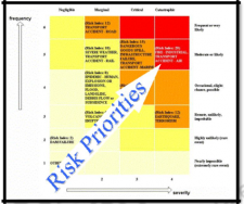Hazard, Vulnerability and Risk Assessment – Geography of Natural ...