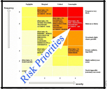 Hazard, Vulnerability and Risk Assessment – Geography of Natural Hazards and Disaster Management