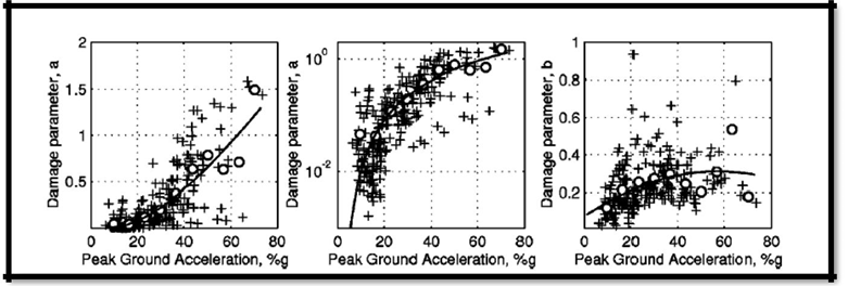 Hazard, Vulnerability and Risk Assessment – Geography of Natural ...