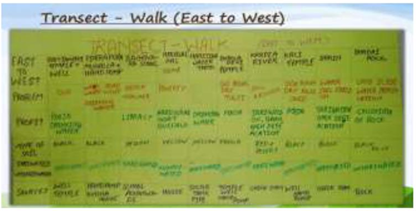 Community Based Disaster Risk Management – Geography of Natural Hazards ...
