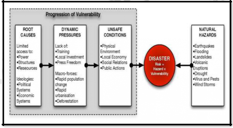 Paradigm Shift in Disaster Management– From Relief centric to Response ...