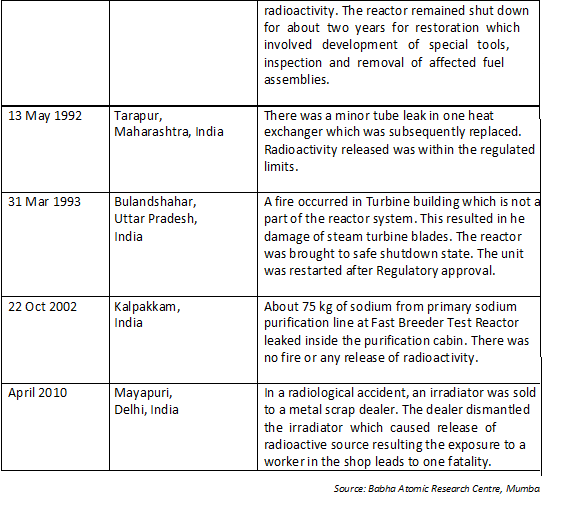 Disaster Management of Radiological, Nuclear and Biological Disasters ...