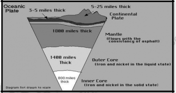 Disaster Management for Earthquakes – Geography of Natural Hazards and ...