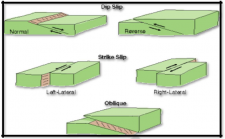 Disaster Management for Earthquakes – Geography of Natural Hazards and ...