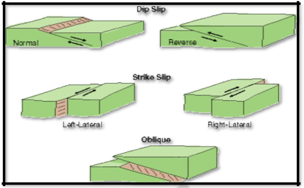Disaster Management for Earthquakes – Geography of Natural Hazards and ...