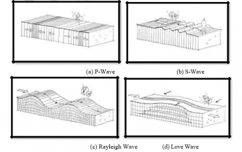 Disaster Management for Earthquakes – Geography of Natural Hazards and ...