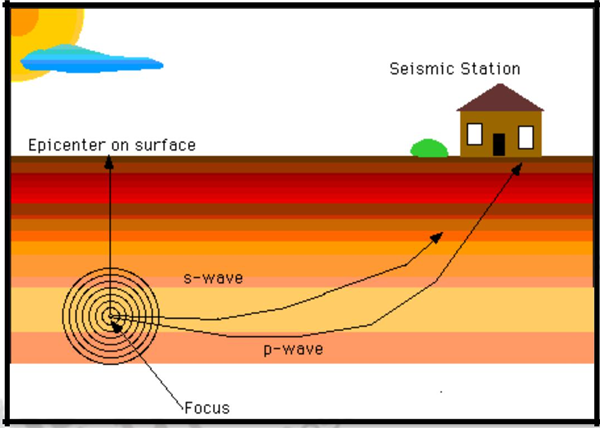 Disaster Management for Earthquakes – Geography of Natural Hazards and ...
