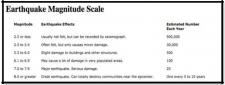 Disaster Management for Earthquakes – Geography of Natural Hazards and ...