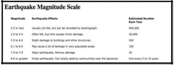 Disaster Management for Earthquakes – Geography of Natural Hazards and ...