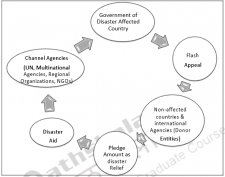 Disaster Relief and Rehabilitation – Geography of Natural Hazards and ...