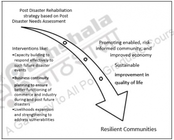 Disaster Relief and Rehabilitation – Geography of Natural Hazards and ...