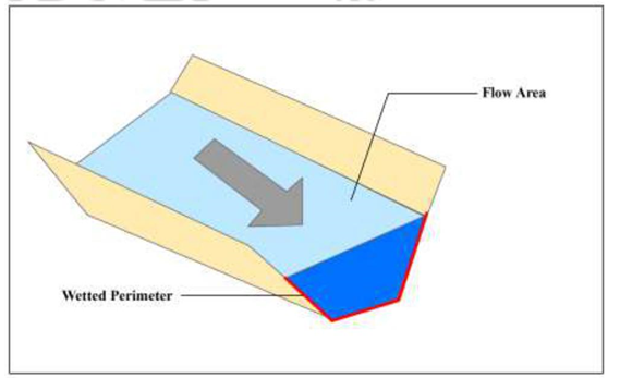 River Regimes and Channel Flows – Geography of Water Resources