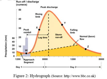 Runoff estimates from watersheds and hydrological modeling – Geography ...