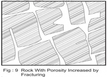 Factors affecting ground water – Geography of Water Resources