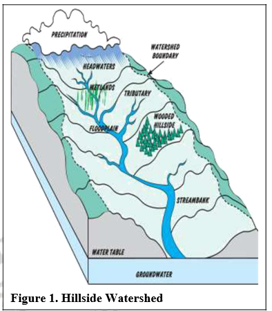 Geospatial Techniques for Sustainable Water Resource Management ...