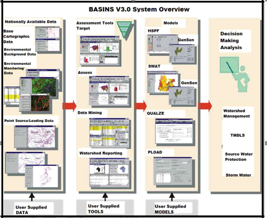 Geospatial Techniques for Sustainable Water Resource Management ...