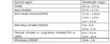 Spectral Characteristics of Water and Relevance of Remote Sensing ...