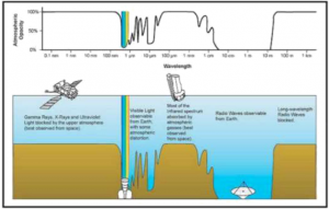 Spectral Characteristics of Water and Relevance of Remote Sensing ...