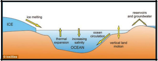 Water Balance and Drought – Geography of Water Resources