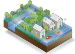 Problems of Flood and Drought – Geography of Water Resources