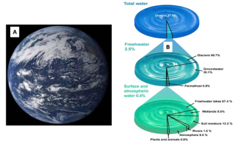 Water Resource: Distribution, Use Pattern and Scarcity – Geography of ...