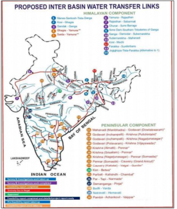 Inter Basin Water Transfer- Study of the Interlinking of River Projects ...