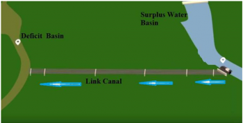 Inter Basin Water Transfer- Study of the Interlinking of River Projects ...