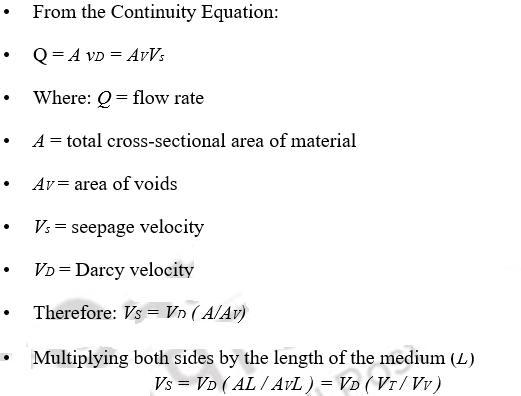 Ground water Resources estimation and production – Geography of Water ...