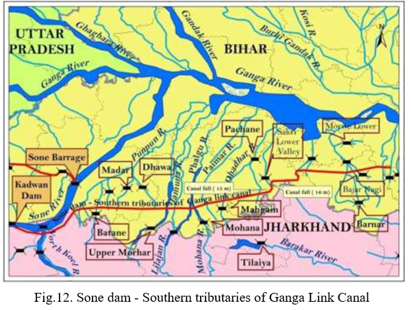 Inter Basin Water Transfer- Study of the Interlinking of River Projects ...