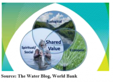 Integrated water Resources Management (IWRM) – Geography of Water Resources