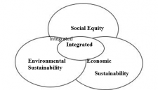 Integrated water Resources Management (IWRM) – Geography of Water Resources