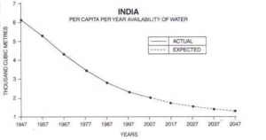 Water availability, scarcity and climate change – Geography of Water ...