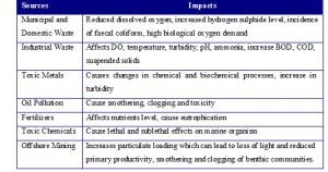 Water availability, scarcity and climate change – Geography of Water ...