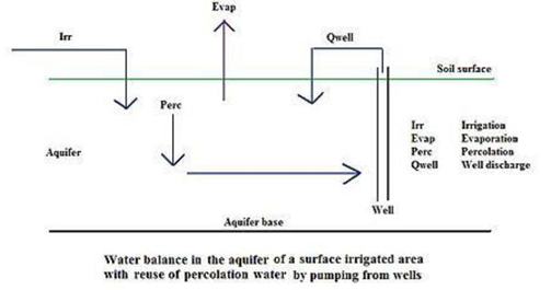Types of aquifers: Aquiclude, Aquitard and Aquifuge and location of ...