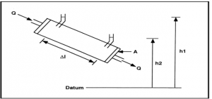 Darcy’s Law: Porosity, Permeability, Transmissibility, specific yield ...