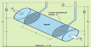 Darcy’s Law: Porosity, Permeability, Transmissibility, specific yield ...